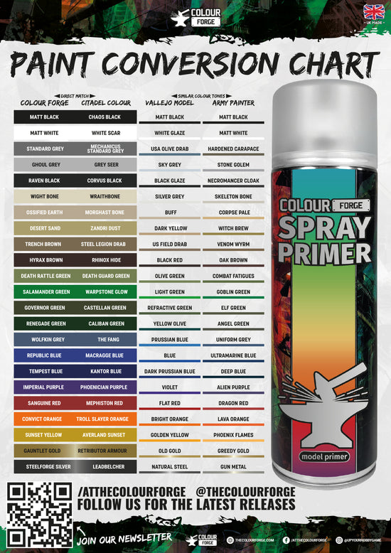 Colour Chart – ColourForge NA