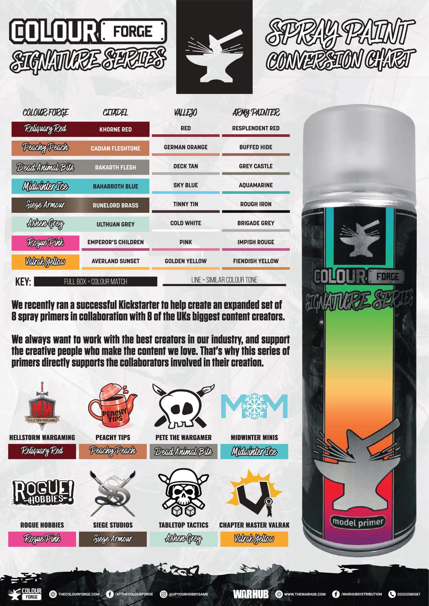 Colour Chart – ColourForge NA